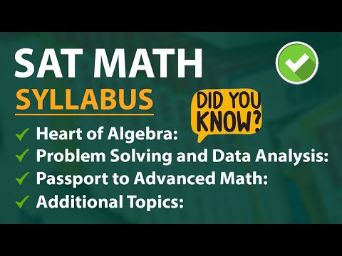 Digital SAT Math Syllabus | Exam Pattern | Modules | Topics