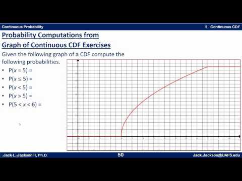 Statistics 3.2.2 Probability Computations from CDF Graph