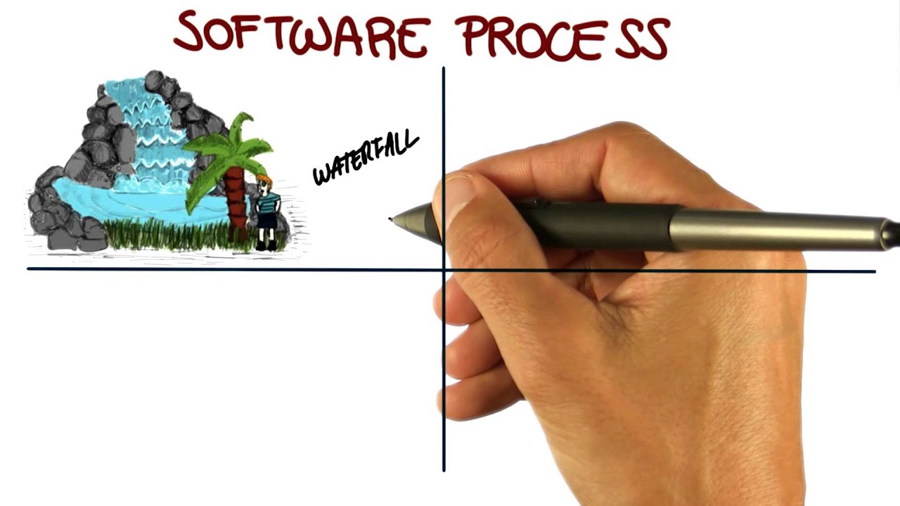 Software Process - Georgia Tech - Software Development Process
