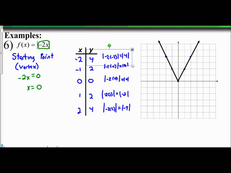 Lesson 2.6 - Absolute Value Functions