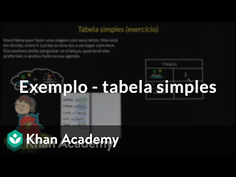 Exemplo de tabela simples (vídeo) | Tabelas | Khan Academy