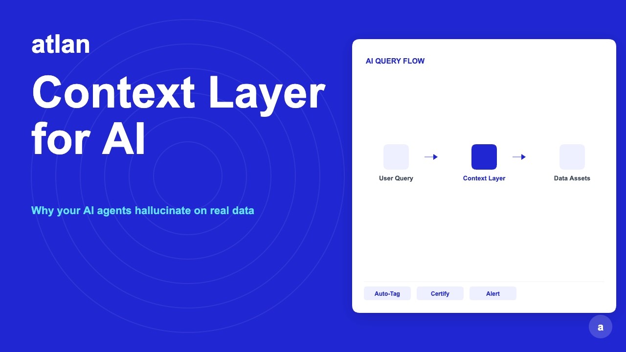What Is a Context Layer for AI Systems? Complete Guide [2026]