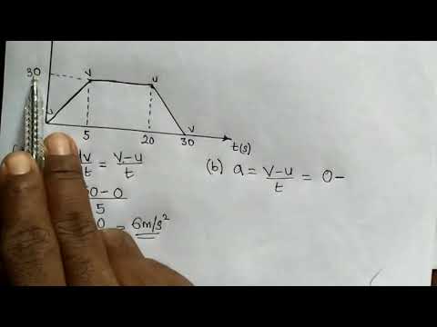 velocity time graph ( Dynamics)