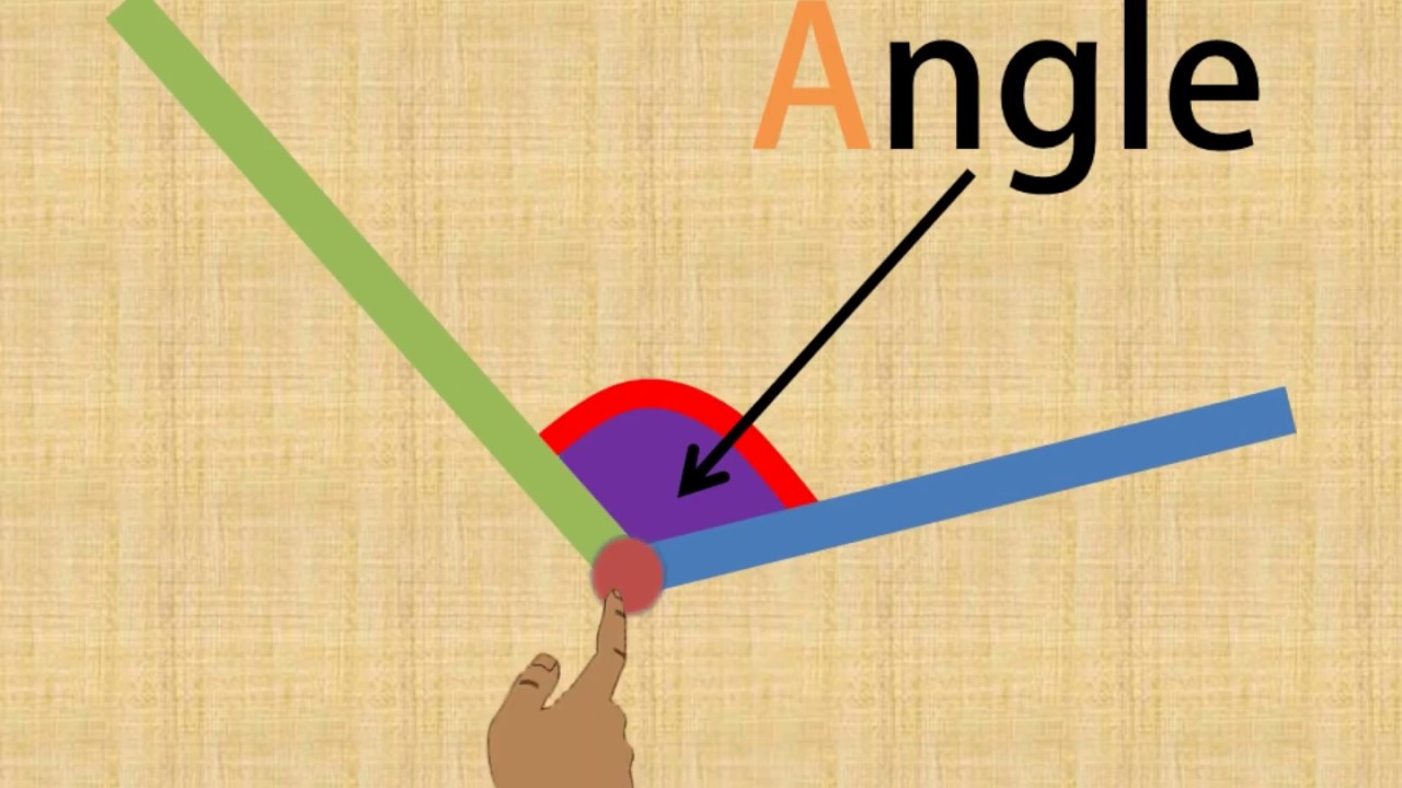 Learning Geometrical Angles/ Identifying Angles/Angles in real world