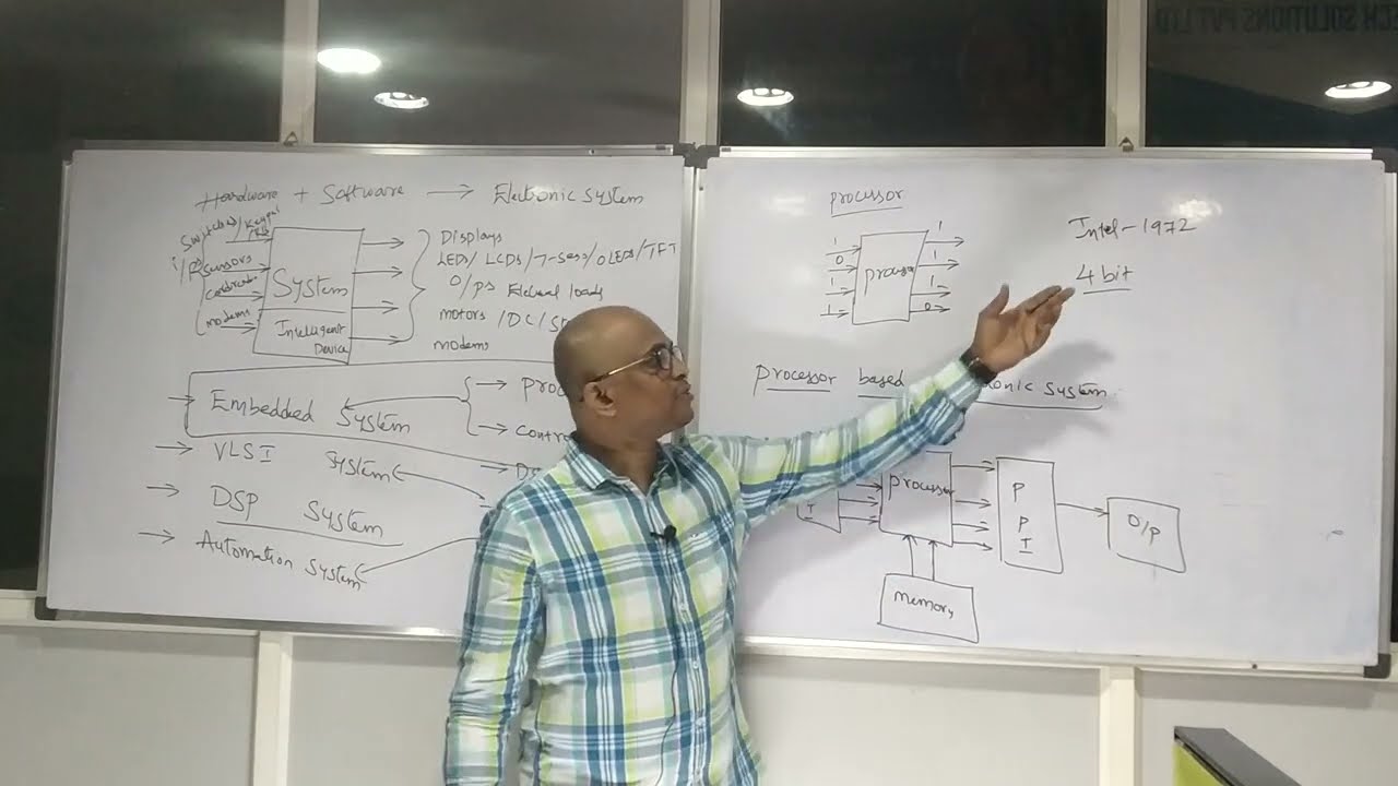 Embedded systems- Full Course Session 1 - Domains