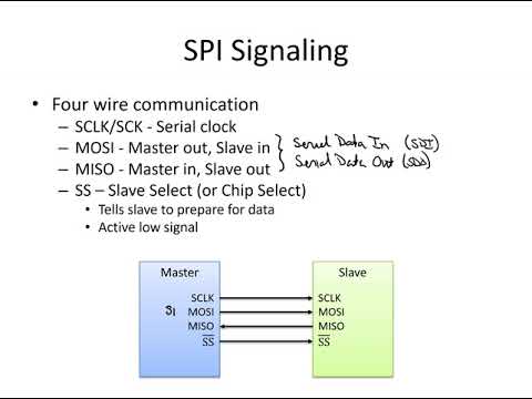 SPI Overview