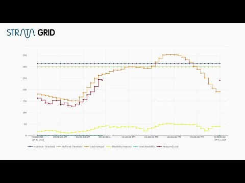 Learn more about the Demand Response, Peak Shaving Solution from Smarter Grid Solutions