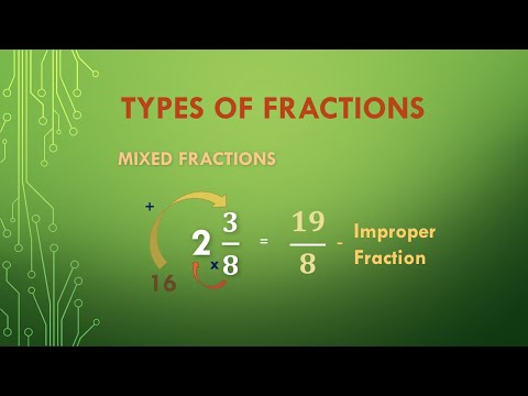 Understanding Different Types of Fractions: Grade 6 Math | EasyMathConcepts