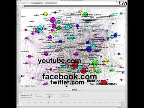 Gephi Dynamic Network