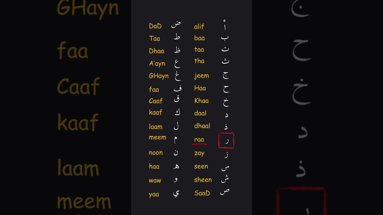 Names of the Arabic Alphabet