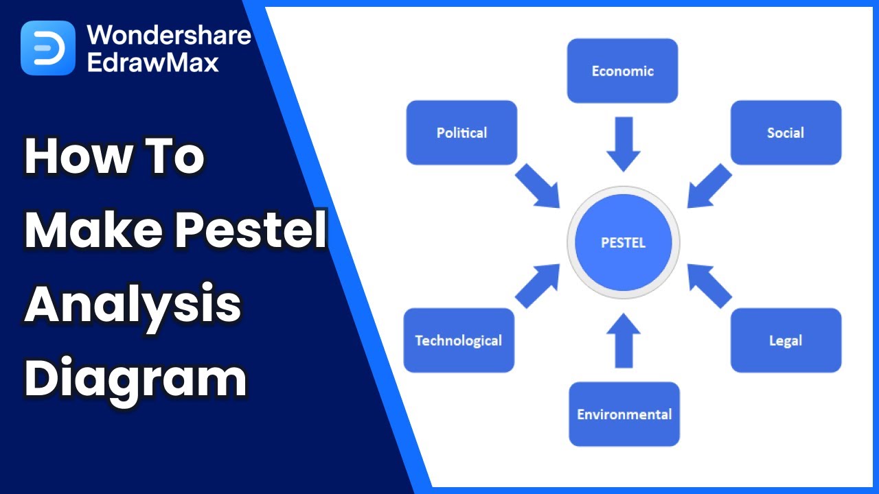 How to Make PESTEL Analysis Diagram | Netflix Pestel Analysis Example