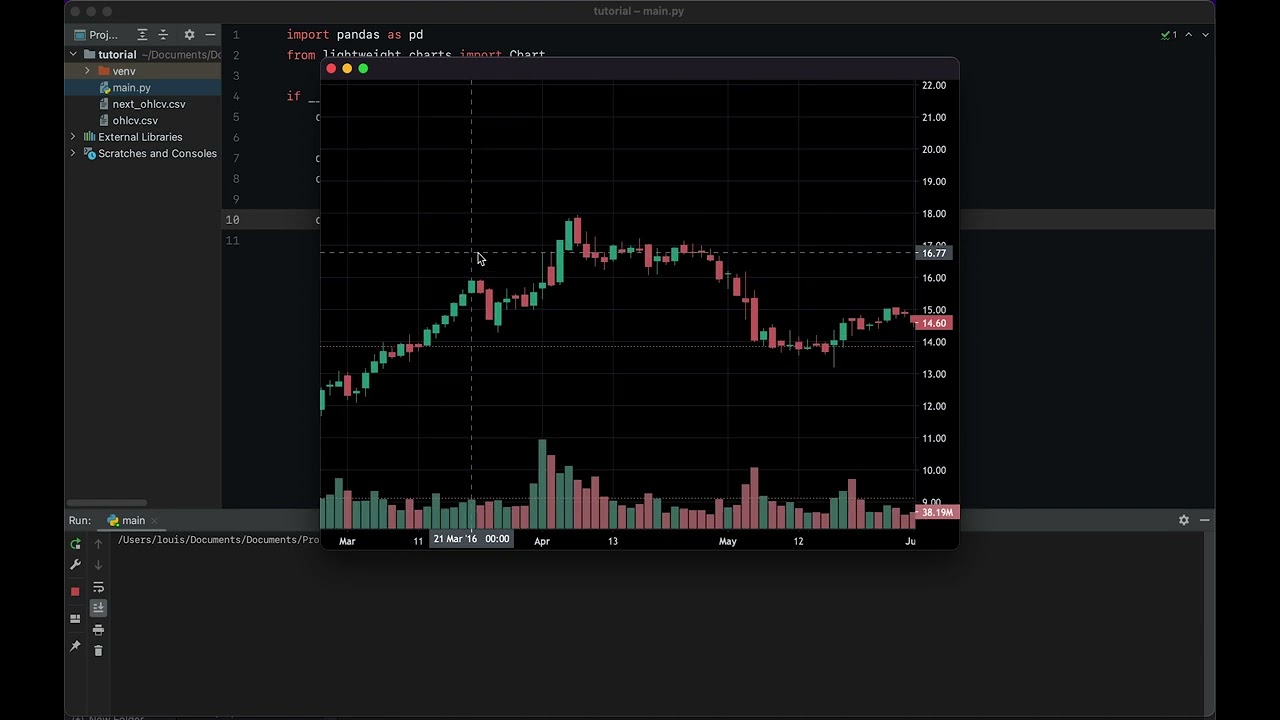 How to use TradingView’s Lightweight Charts in Python (NO BROWSER)