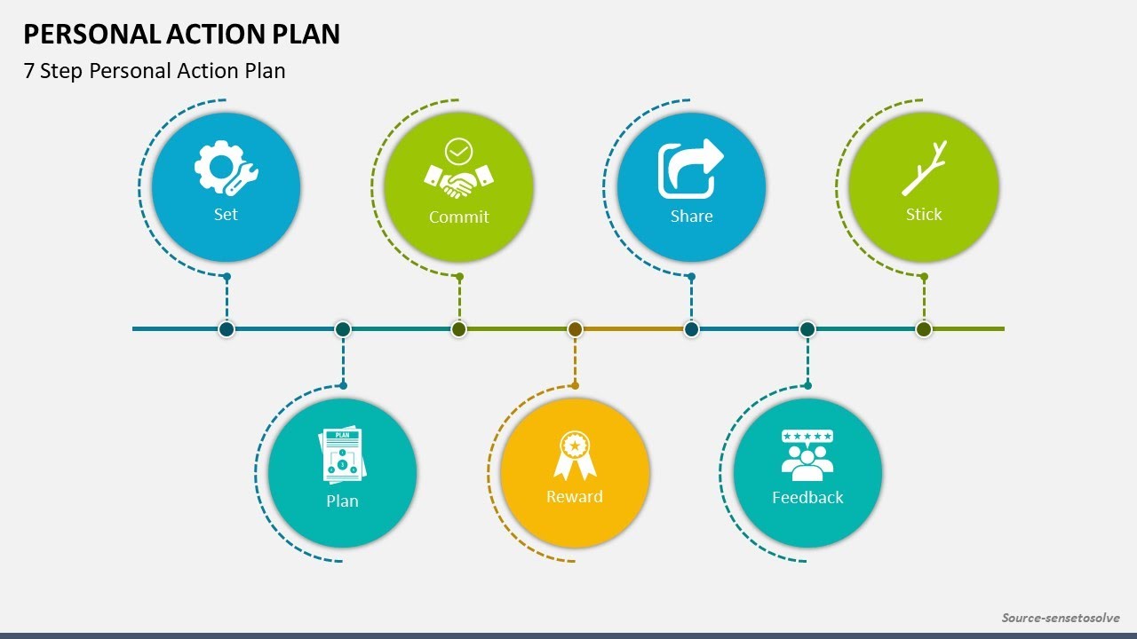Personal Action Plan Animated Presentation