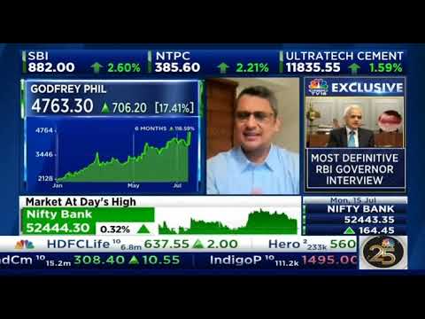 MarketSmith India - Stock Research Platform and Advisory Services in ...