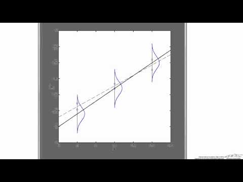 Linear Regression: Meaning of Confidence Intervals for Slope and Intercept