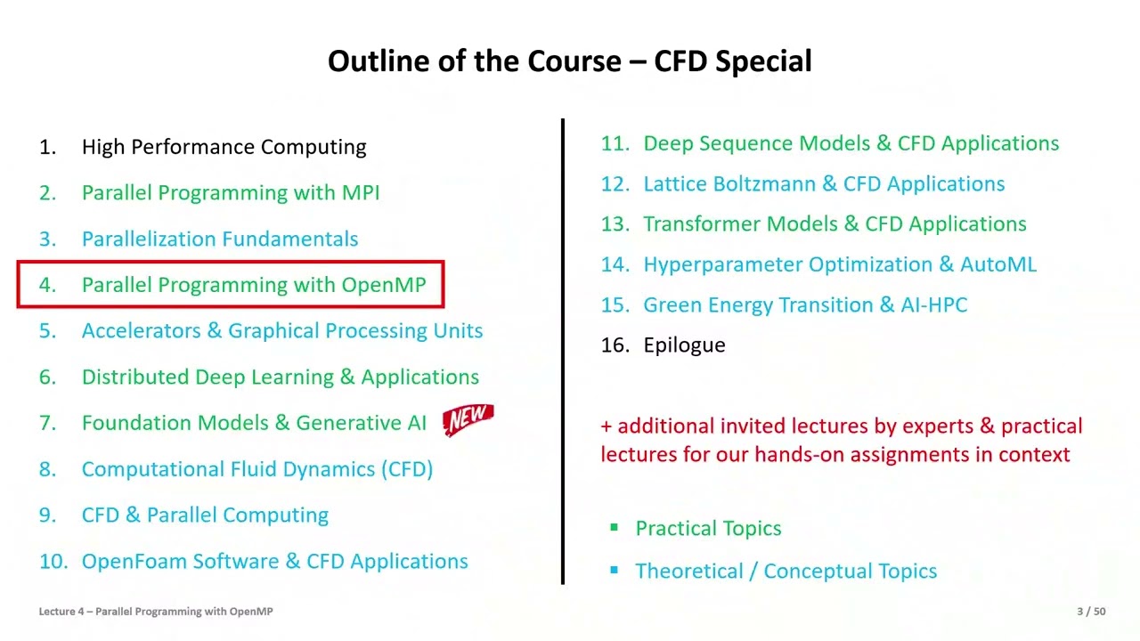 2026 High Performance Computing Lecture 4 Parallel Programming with OpenMP Part 1 💻