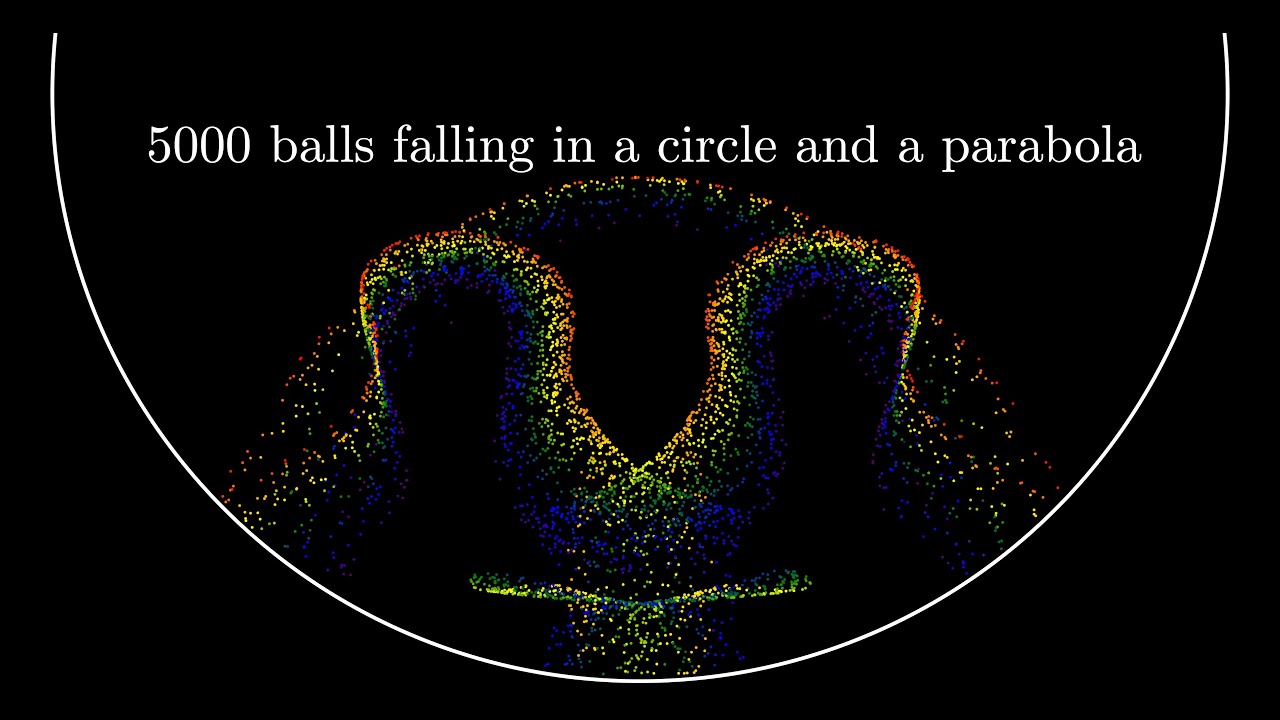 5000 balls falling in a circle and a parabola, plus a cute bug