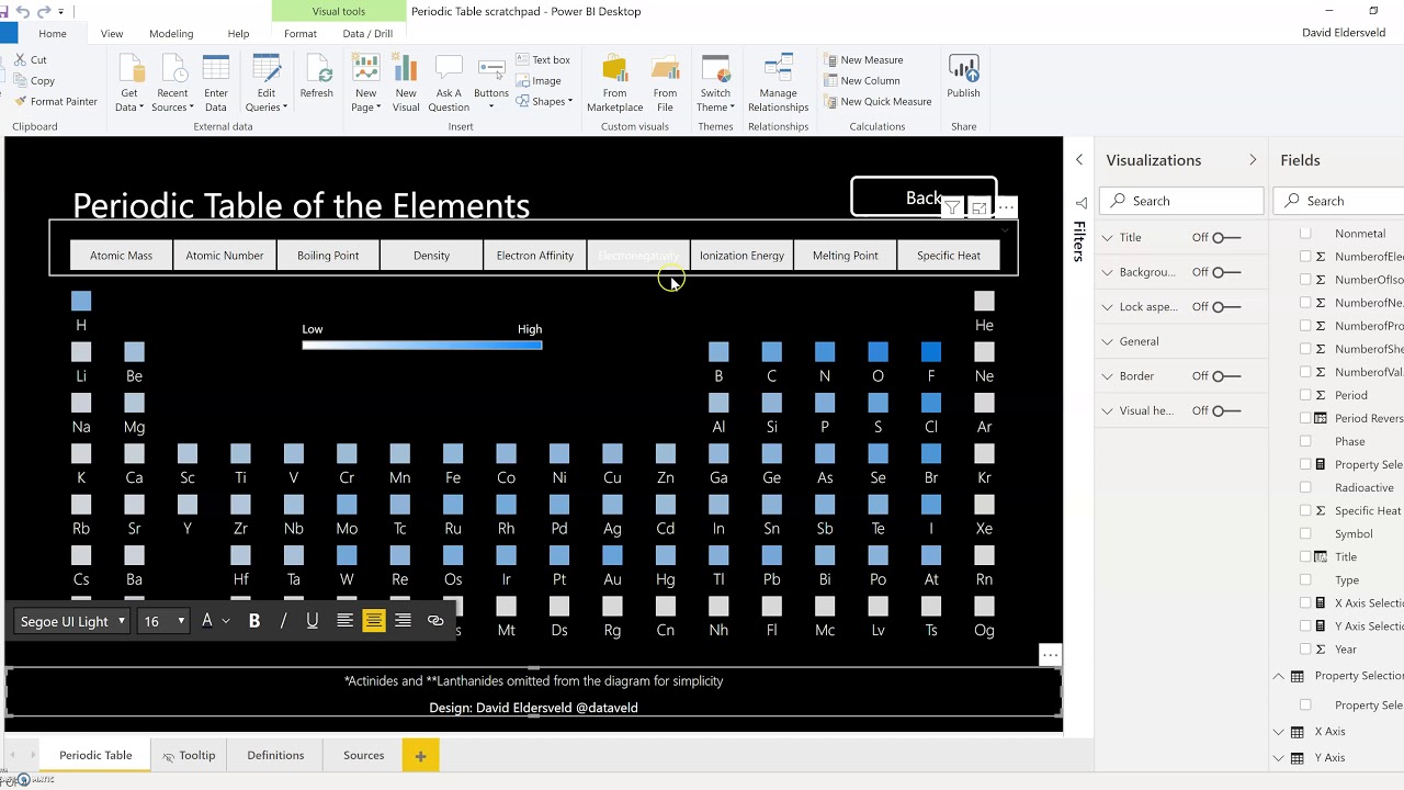 Power BI Periodic Table - 4 - Conditional Formatting with Selectable Measure Values