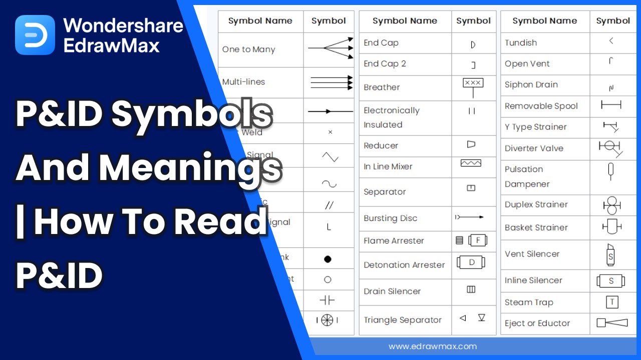 P&ID Symbols and Meanings | How to Read P&ID