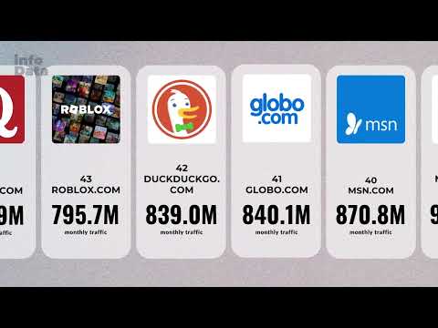 ๐ The Most Visited Websites in the World (2023) / TOP 50 | ฤฐnfoData