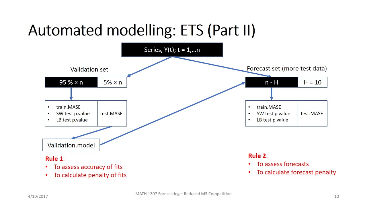 MATH 1307 – Forecasting Project using Subset of M3 Competition Data