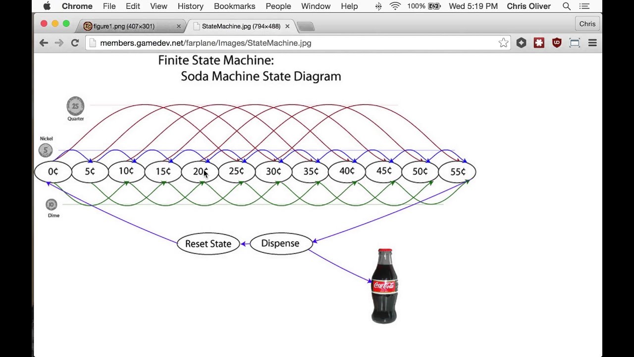 What is a State Machine?