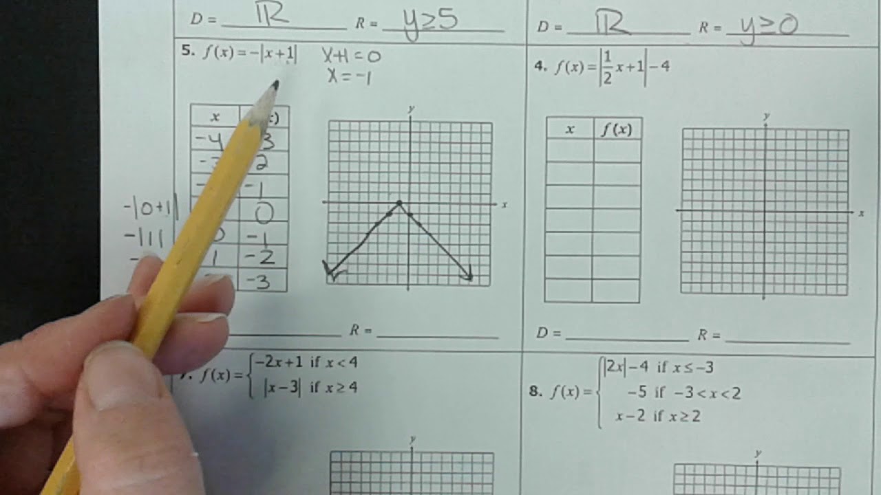 Graphing absolute value functions from a table 2