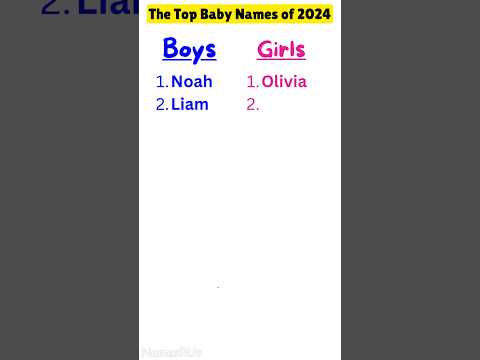 The Top Baby Names of 2024 ๐ ๐ผ๐ #shorts #shortvideo #topnames #babynames2024