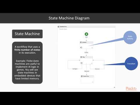 Robotic Process Automation for Developers Tutorial - Mind Luster