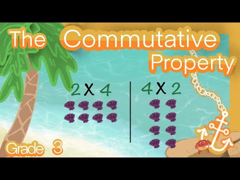 The Commutative Property of Multiplication
