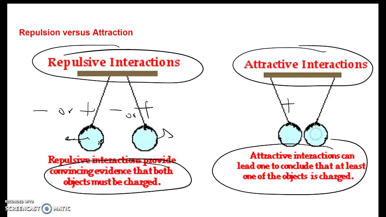 Charge Interactions