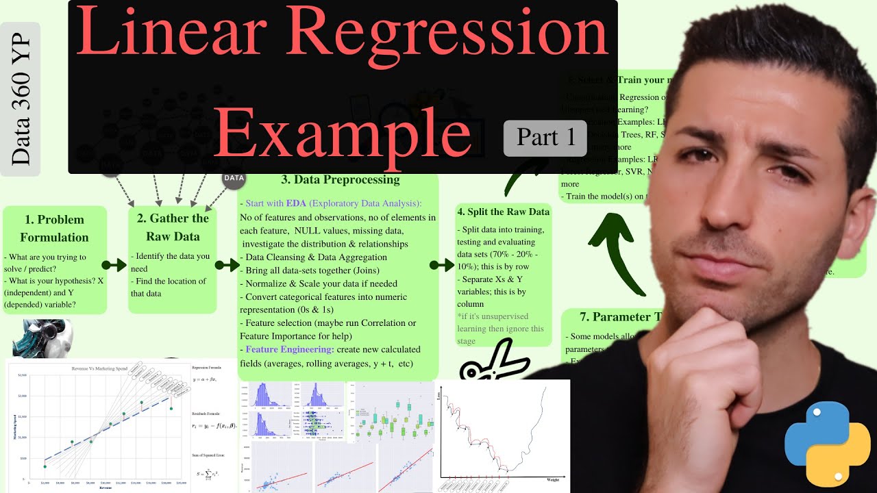 How to Run Linear Regression in Python Scikit-Learn - Part 1