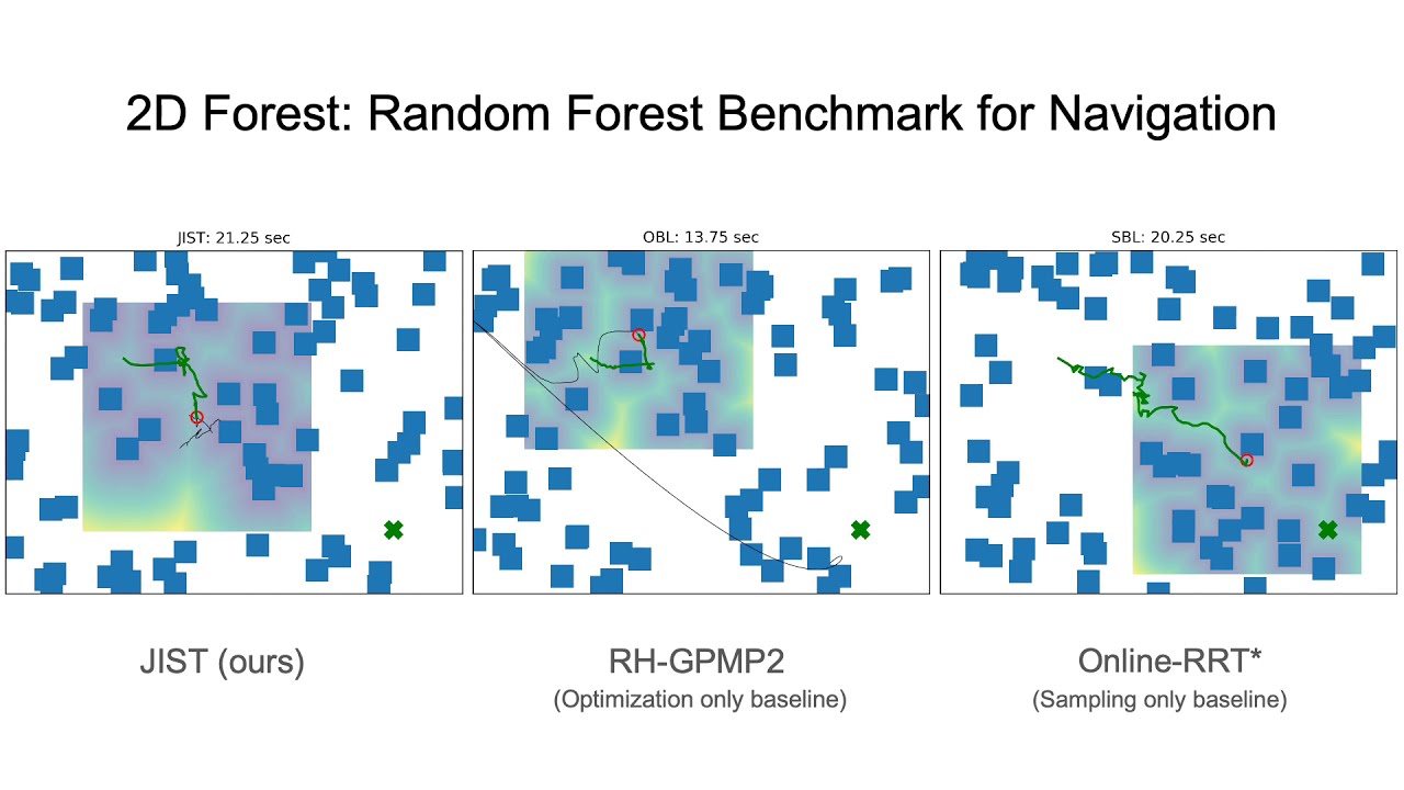 Joint Sampling and Trajectory Optimization over Graphs for Online Motion Planning