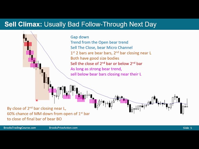 Understanding Trading Patterns on the Open: Insights from Al Brooks ...