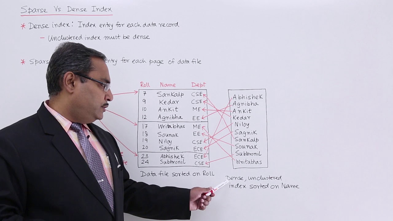 DBMS - Sparse vs. Dense Index