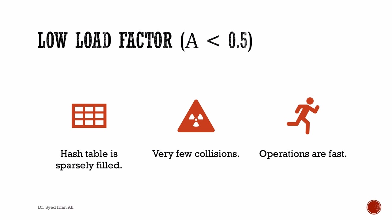 Load Factor and Performance Analysis in Hashing | Data Structures Unit 5