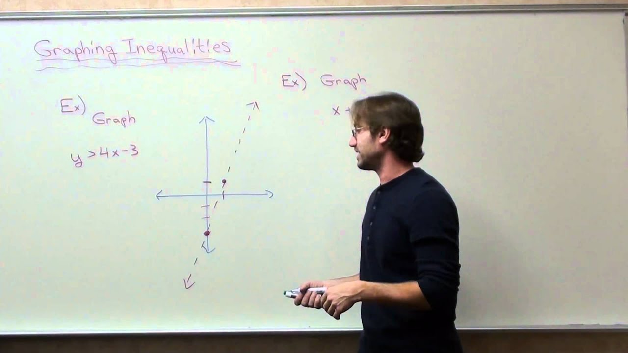 Free Math Lessons Graphing Linear Inequalities