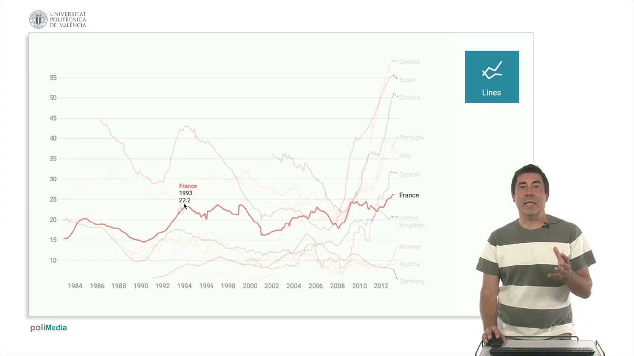 Visualization with Datawrapper: Charts | 2/4 | UPV