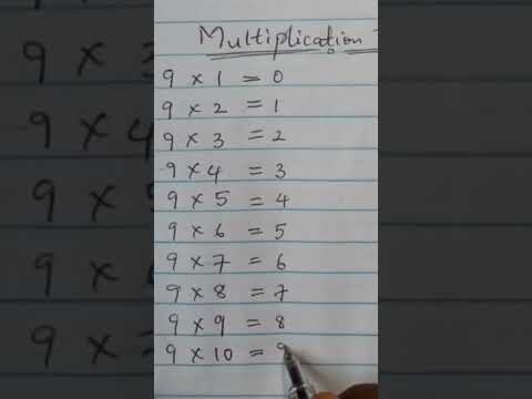 A Nice Multiplication Table 9 #mathegral #mathegra
