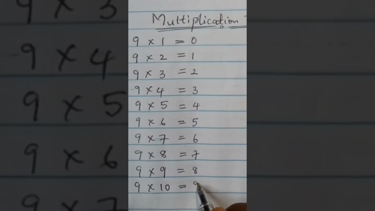 A Nice Multiplication Table 9 #mathegral #mathegra