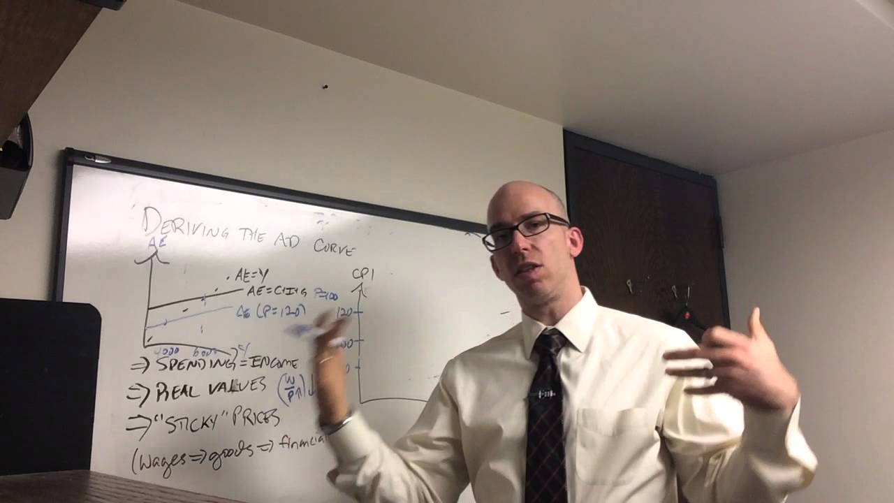 The Aggregate Demand Curve