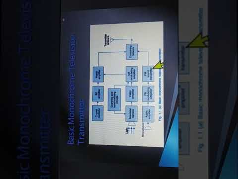 Television-block diagram of the transmitter and receiver