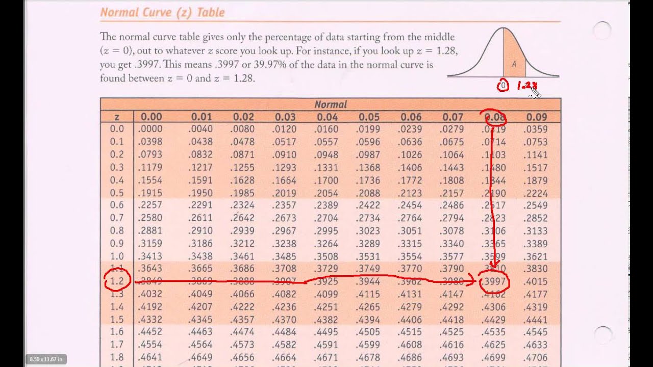 Normal Distribution Table - Z-table Introduction