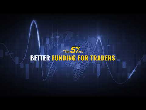 Live Trading the Best Setups – XAU/USD, NASDAQ & EUR/USD