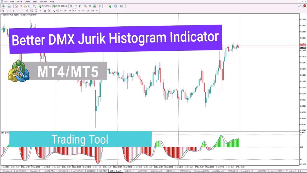 Understanding the Better DMX Jurik Histogram Indicator for MetaTrader 4/5 | Galaxy.ai