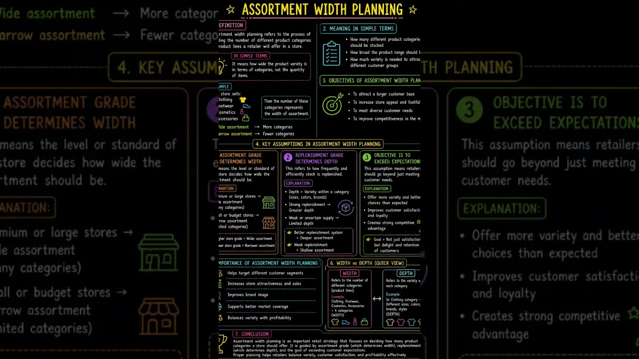 PDF in description brl 107 chaper 7 assortment planning notes
