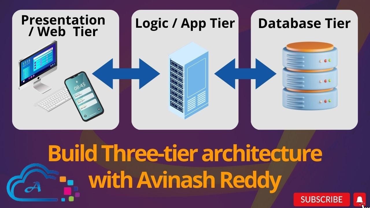 Building a Three-Tier Architecture with EC2, RDS, ALB, ACM, and Route 53