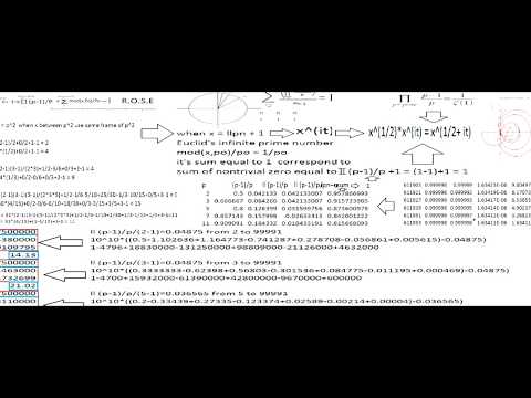 How to calculate nontrivial zero of zeta function from R.O.S.E.