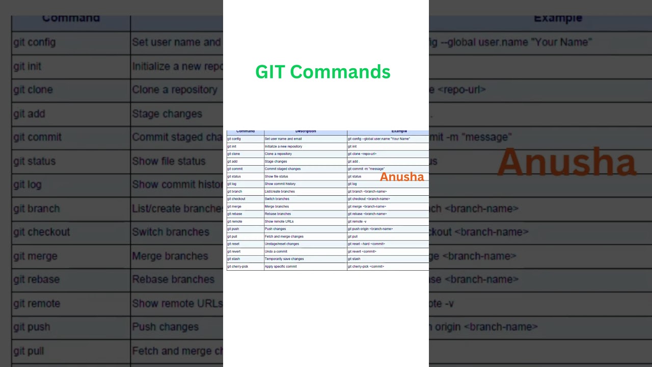 GIT Commands