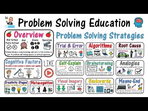 Problem Solving Strategies for Education